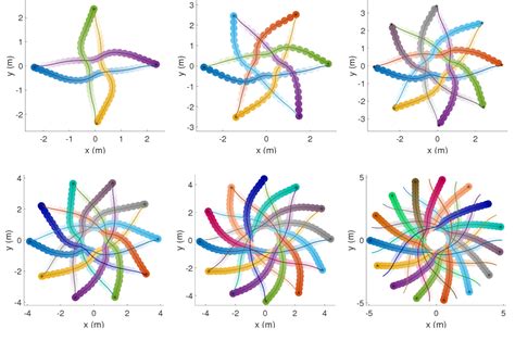Figure 1 From Fully Distributed Multi Robot Collision Avoidance Via Deep Reinforcement Learning