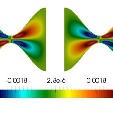 Stokes Test Case Comparison Between The Full Solution Left And The Download Scientific