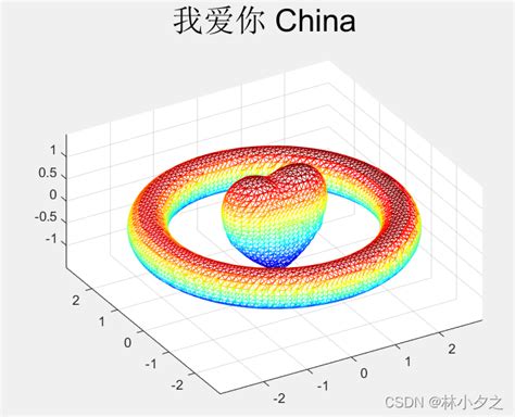 matlab绘制爱心 matlab画爱心 csdn博客