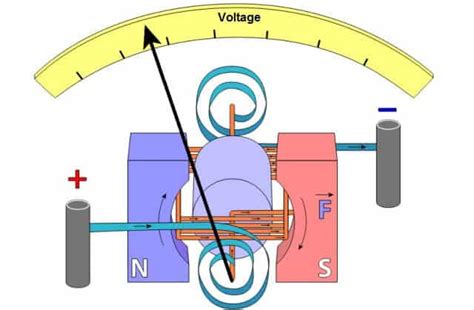 Voltmeter Working Principle Voltage Sensitivity Types And Applications