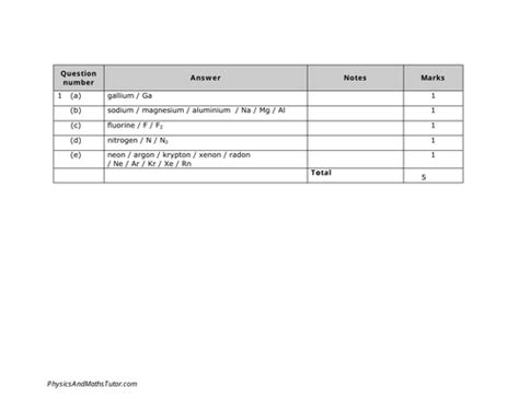 Edexcel Igcse Priodic Table Teaching Resources