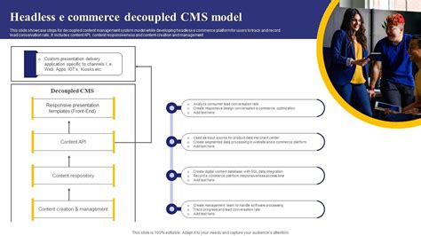 Headless E Commerce Decoupled CMS Model PPT Example