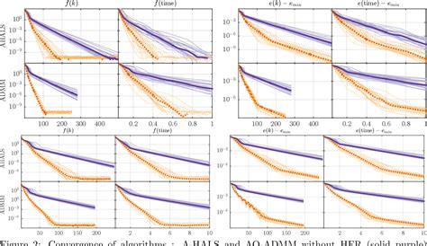 accelerating block coordinate descent for nonnegative tensor factorization
