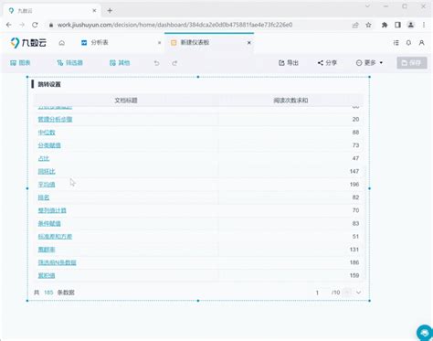 动态可视化图表:探索你不知道的数据之美!——九数云bi 动态可视化图表:探索你不知道的数据之美!——九数云bi