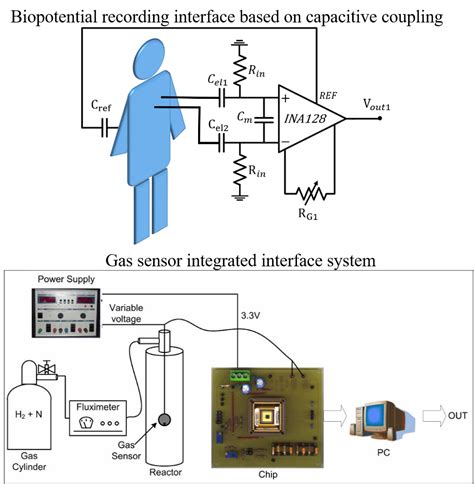 Electronics For Sensors IEEE Italy Sensors Chapter