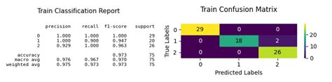 Plotclassifiereval With Examples — Scikit Plots 040 Documentation