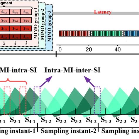 Principles Of Sample Bits Interleaving Method Download Scientific Diagram