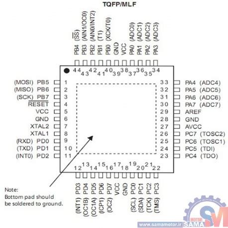 میکرو کنترلر ATMEGA32L 8AU AVR SMD