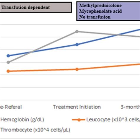 Pretreatment Picture Showing Generalized Skin Hyperpigmentation A