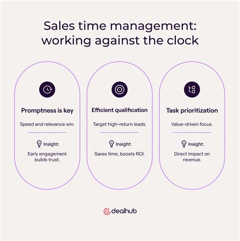Sales Supercharger Unlocking Time Management And Efficiency
