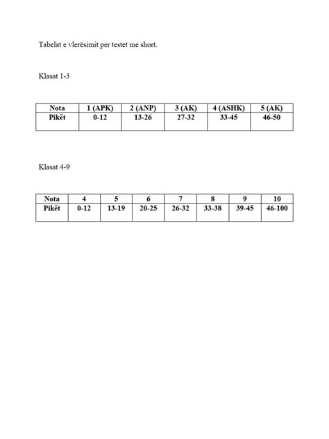 Tabelat E Vlerësimit Per Testet Me Short Pdf
