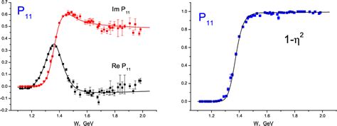 Figure 1 From Opposite Parity Fermion Mixing And Baryons 12 Pm