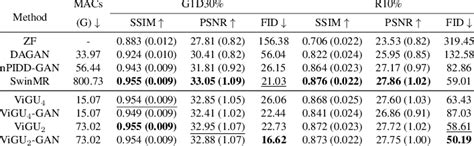 Quantitative Results Of The Comparison Experiments Download