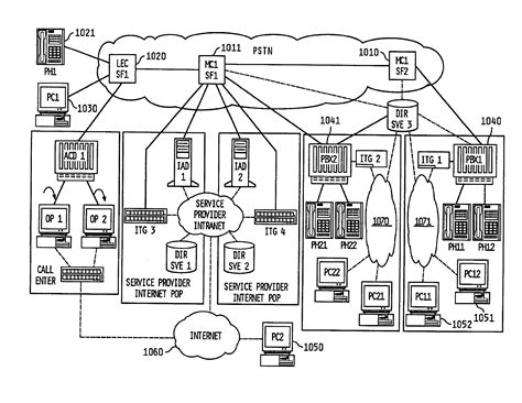 System Method And Article Of Manufacture For Selecting A Gateway Of A