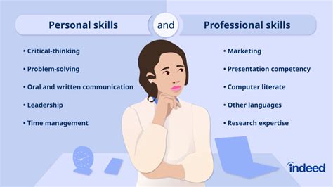 Examples Of People Skills For Personal And Professional Success