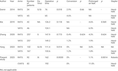 Literatures Comparing Rats Segmentectomy To Vats In Over 30 Cases Download Scientific Diagram