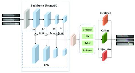 Overall Structure Of C Centernet Download Scientific Diagram