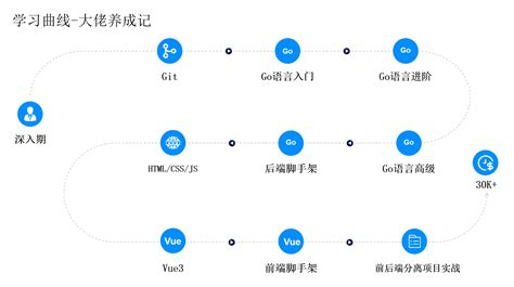 【2025 K8s Cks】云原生k8s安全专家cks认证 原理剖析、考题详解【共98课时】cks认证课程 51cto学堂