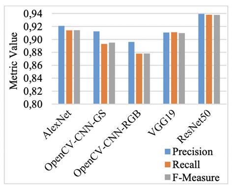 Github Busebozkurttclassification Of Scatter Plot Images Using Deep