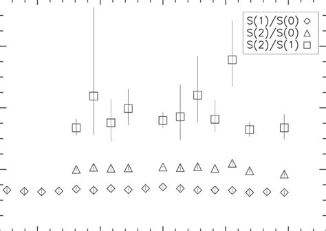 Level Excitation Temperatures Determined From The Extinction
