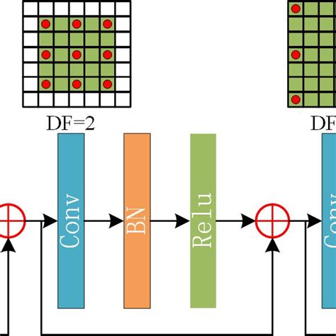 the architecture of proposed inference network download scientific