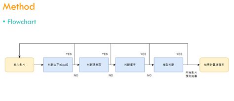 GitHub ChiuTC Human Pose Estimation Project Human Pose Estimation Project In Advanced