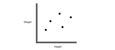 An Intuitive Explanation Of Gradient Descent By Terence Shin Towards Data Science