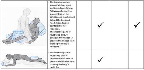 Sex After Hip Or Knee Replacement Lgbtqot