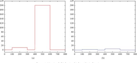 Figure 1 From A Convex Optimization Model And Algorithm For Retinex