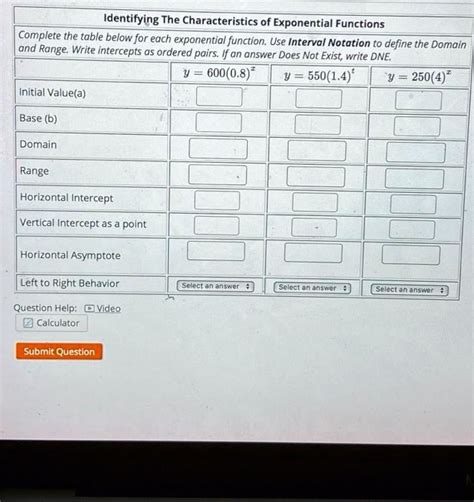 Solved Identifying The Characteristics Of Exponential Functions Complete The Table Below For