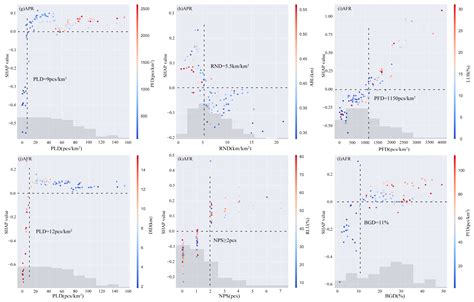 Ijgi Free Full Text Exploring The Spatiotemporal Effects Of The Built Environment On The