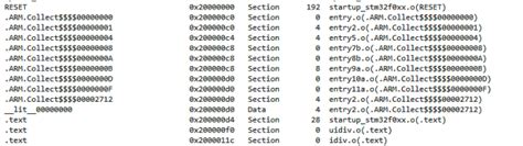 《arm Cortex M0 权威指南》笔记（11）—keil Mdk编译器 Yy分享