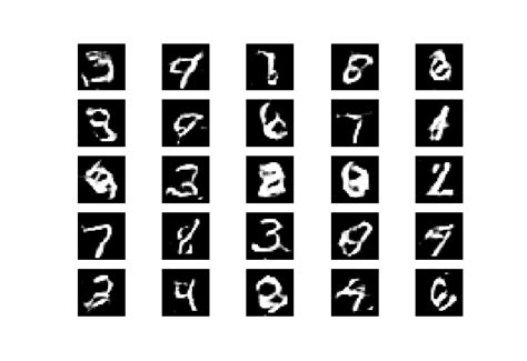 Using Generative Adversarial Networks To Generate Handwritten Digits