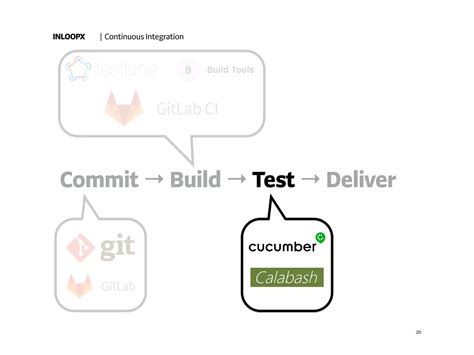 Continuous Integration Ppt