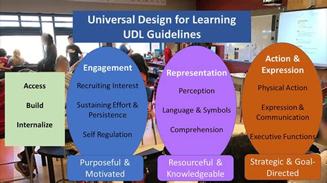 Universal Design For Learning Udl In The Blended Classroom Environment