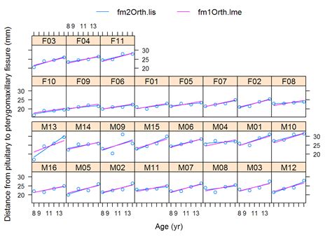 nlme r scripts
