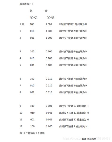 以multisim仿真软件验证cd4017键盘扫描电路真值数据分析克努先生的博客 Csdn博客
