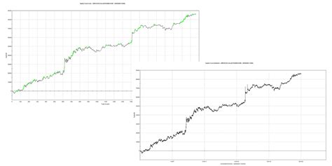 What Is Algorithmic Trading Explained In Simple Terms The EasyLanguage Trading Community