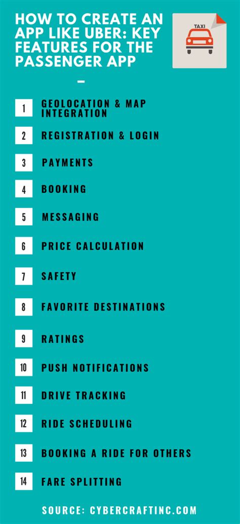 How To Build An App Like Uber Taxi App Development Guide