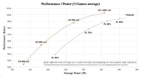 Cb Power Limit At Harold Raines Blog