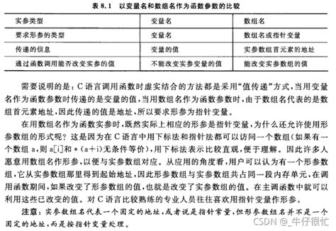 纯c语言实现数学表达式运算 c语言如何输入数学方程表达式及答案 csdn博客