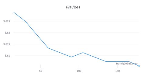Fp16 Overflow With Gpt Neo When Using Sequence Lengths Of 2048 · Issue