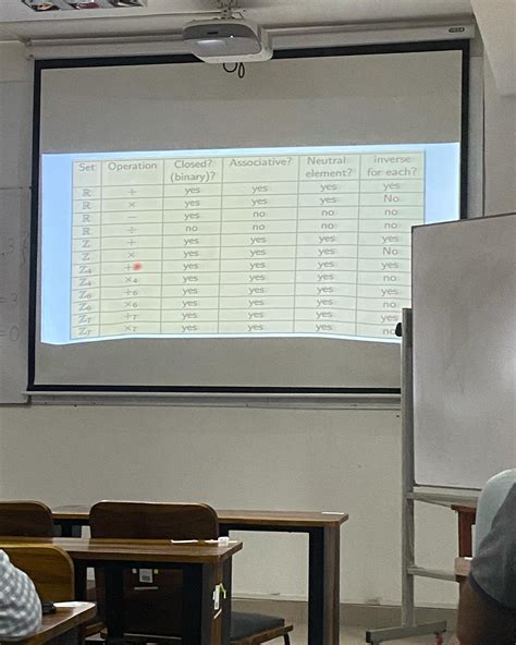 Photo Posted By IEEE Babe Branch Of UCSC Ucsc Ieee