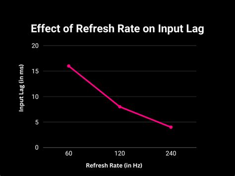 tv input lag explained causes effects and fixes 2025 guide