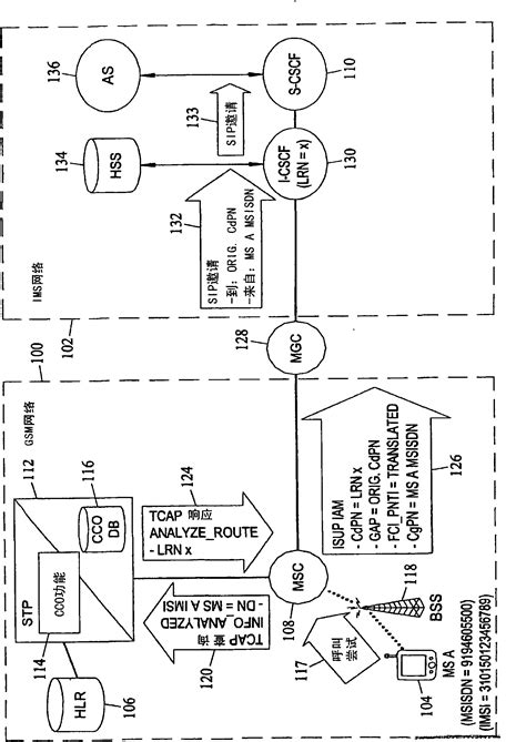 methods systems and computer program products for offloading call control services from a