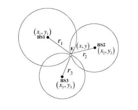 Bluetooth Beacon Rssi Positioning Principle Honeycomm