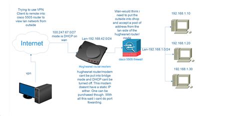 Configuring The Cisco 5505 As A Vpn Server Thats Behind A Isp Router Cisco Community