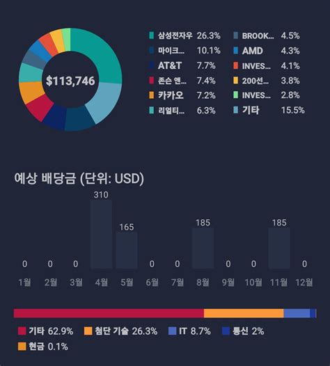 포트폴리오 리밸런싱 필요 （주식3년차）