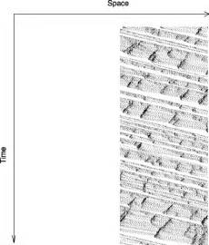 Animation Matplotlib Animate Space Vs Time Plot Stack Overflow