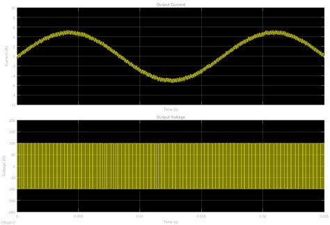 github jreimers single phase inverter simulink model for a single